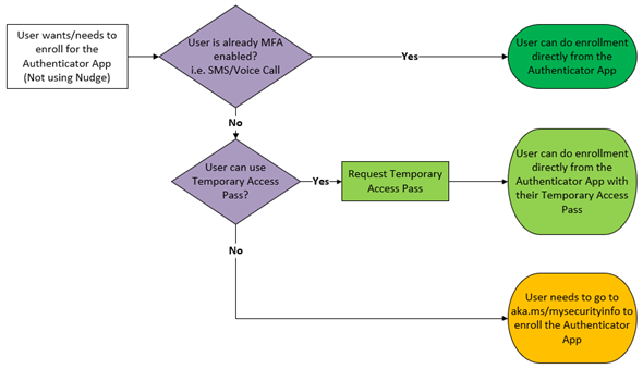Using an improved and simplified MFA enrollment Experience! – Identity Man