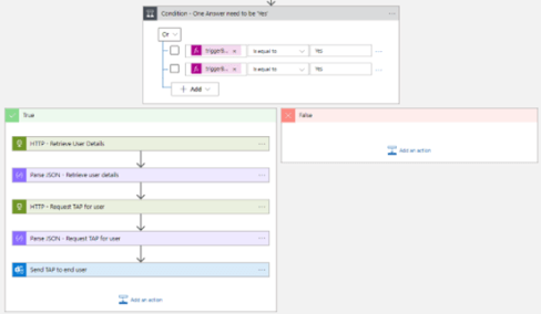 Using the hidden gems in Entra ID Governance access packages, all you ...