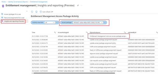 Using the hidden gems in Entra ID Governance access packages, all you ...