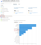 Entra device bound passkeys are here, all you need to know! – Identity Man